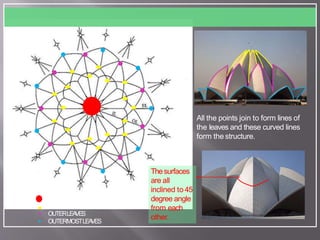 Final ppt on lotus | PPTX
