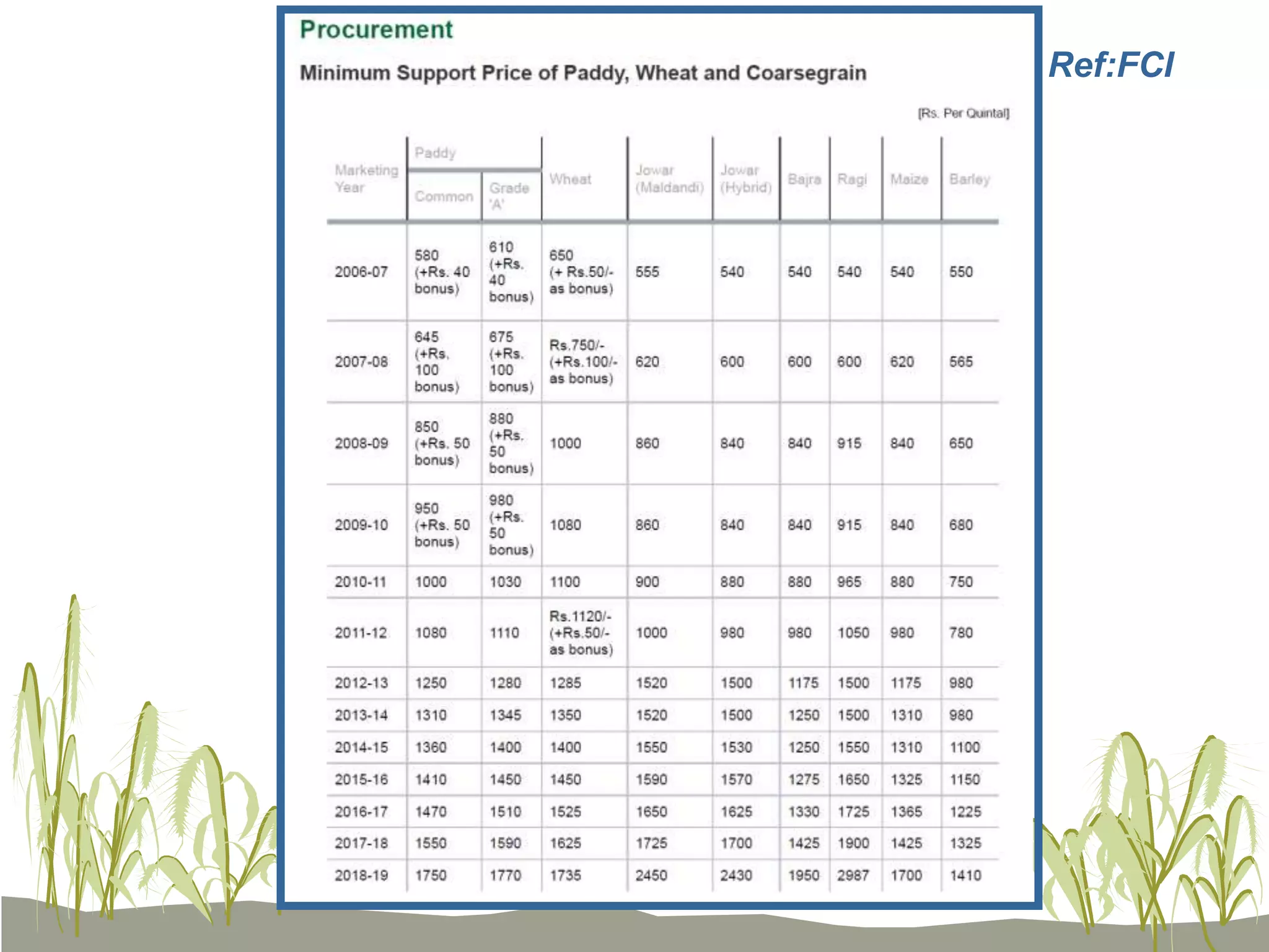 Status, Scope and challenges in Millet processing | PPTX