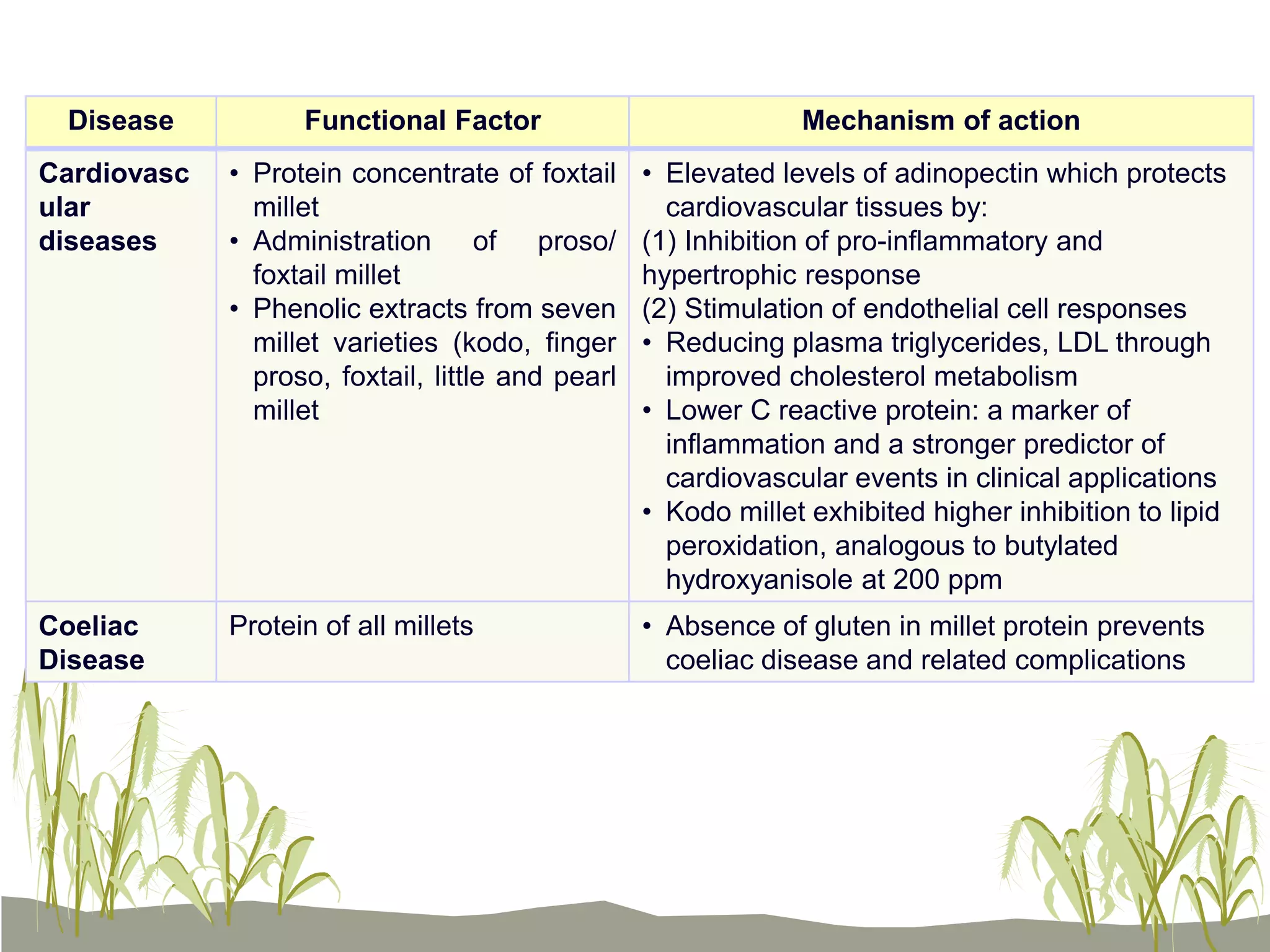Status, Scope and challenges in Millet processing | PPTX