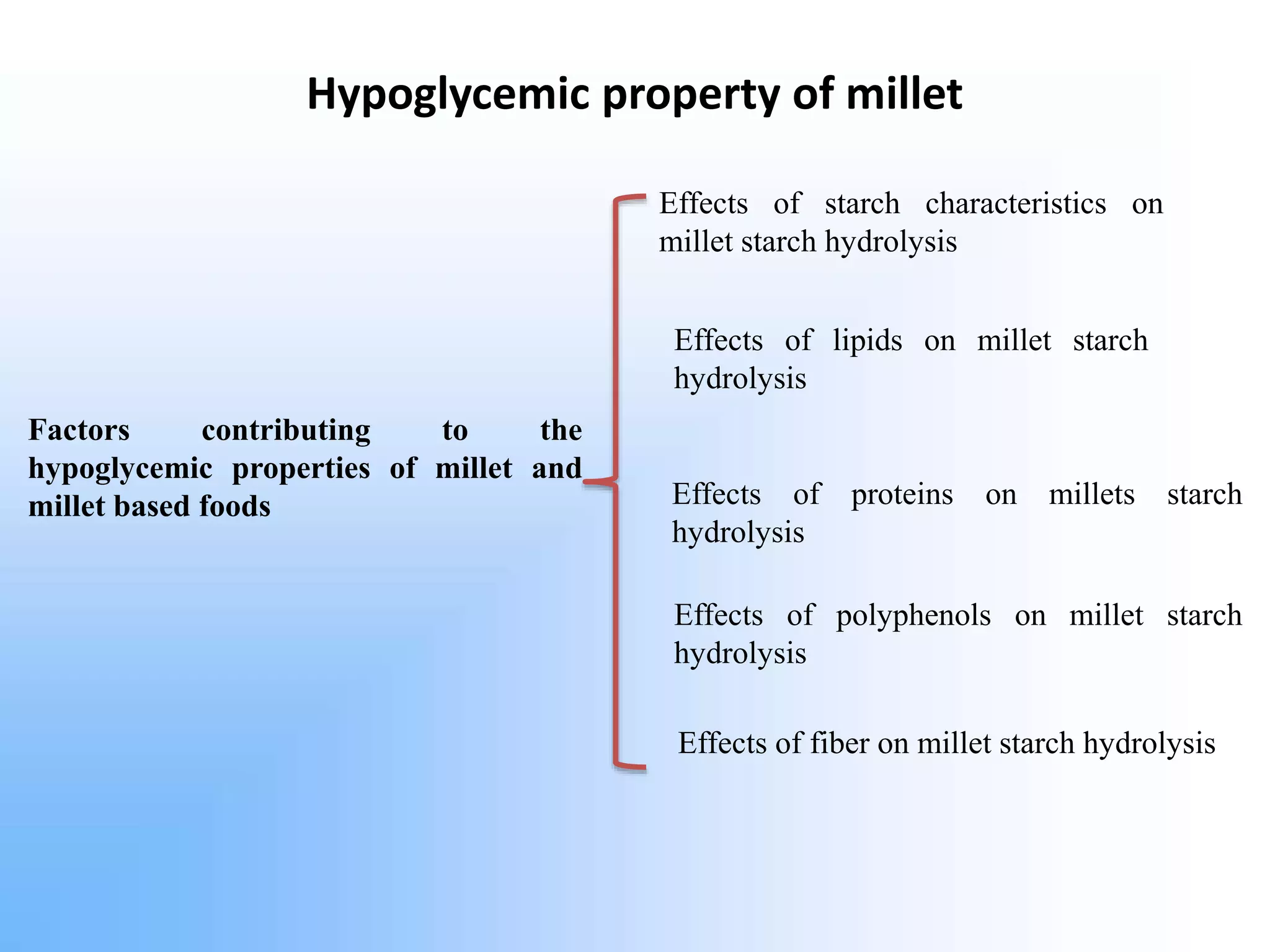 Status, Scope and challenges in Millet processing | PPTX