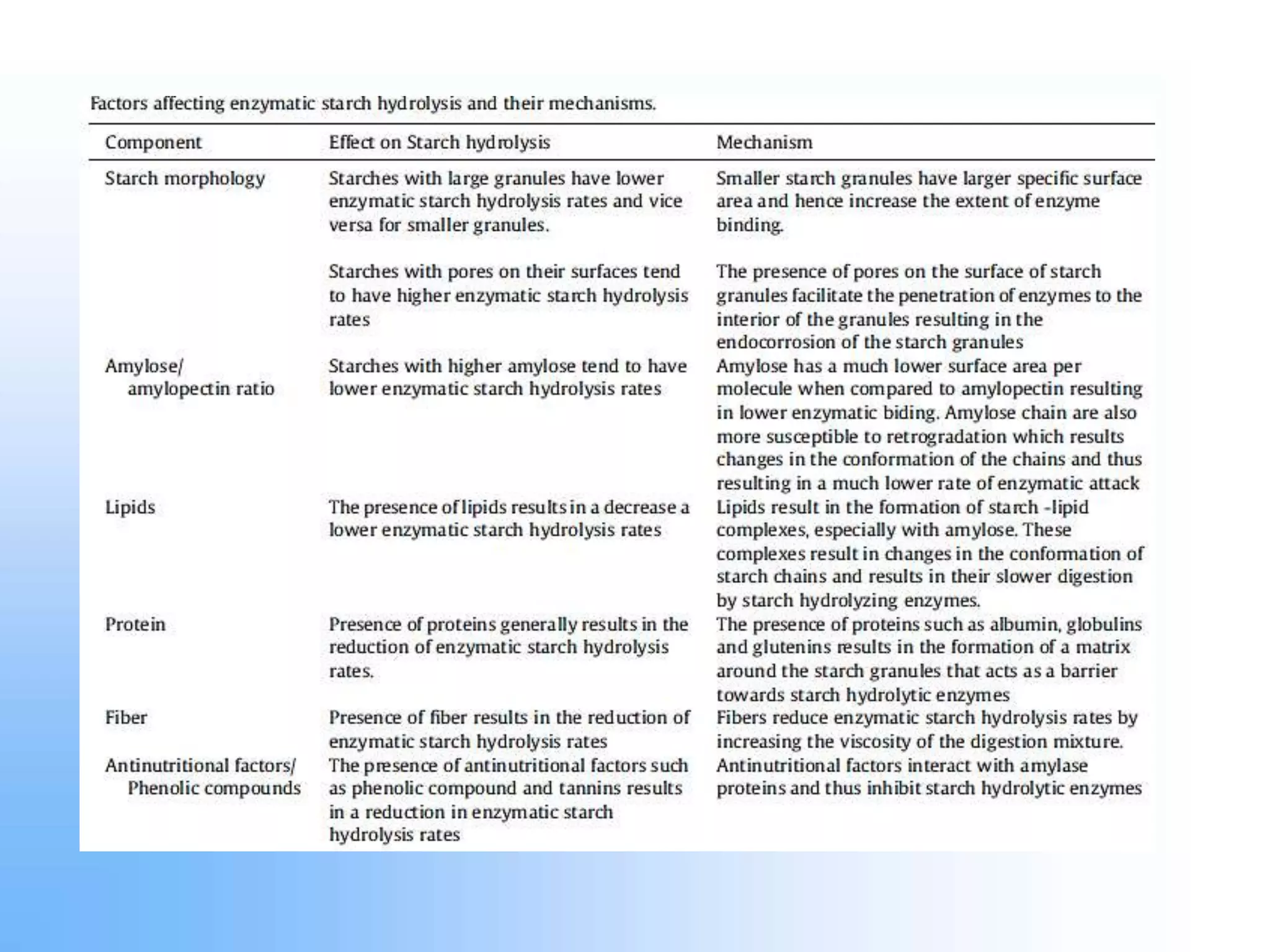 Status, Scope and challenges in Millet processing | PPTX