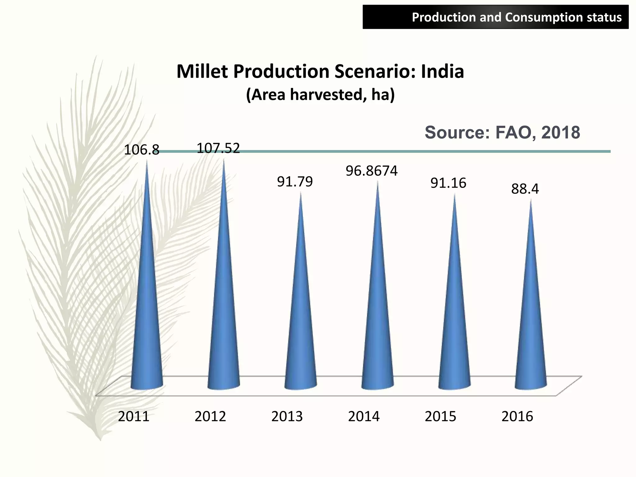 Status, Scope and challenges in Millet processing | PPTX