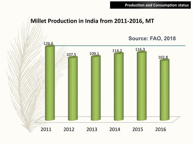 Status, Scope and challenges in Millet processing | PPTX | Commodities ...
