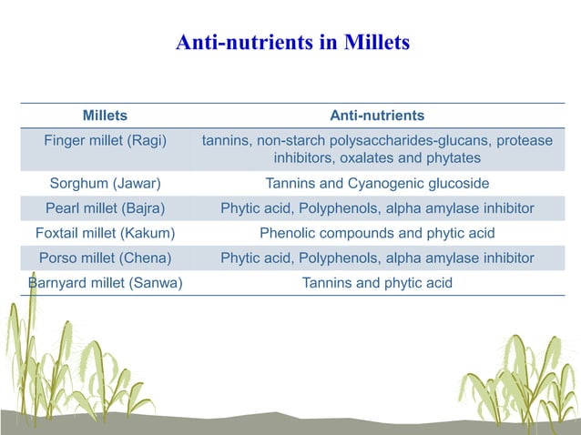 Status, Scope and challenges in Millet processing | PPTX | Commodities ...
