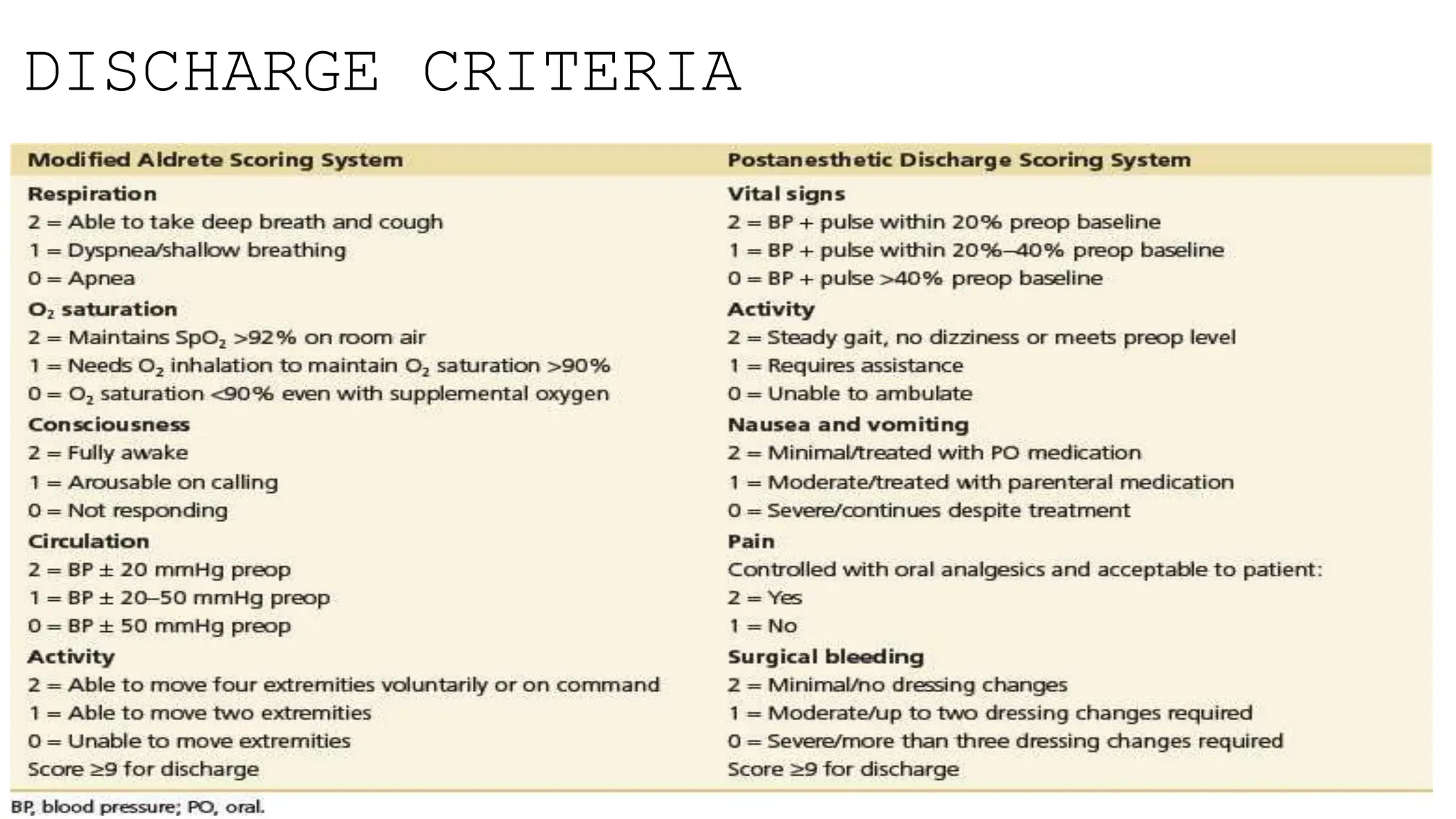Post operative care unit , anesthesia pacu | PPTX