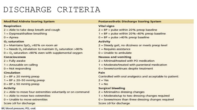Post operative care unit , anesthesia pacu | PPTX