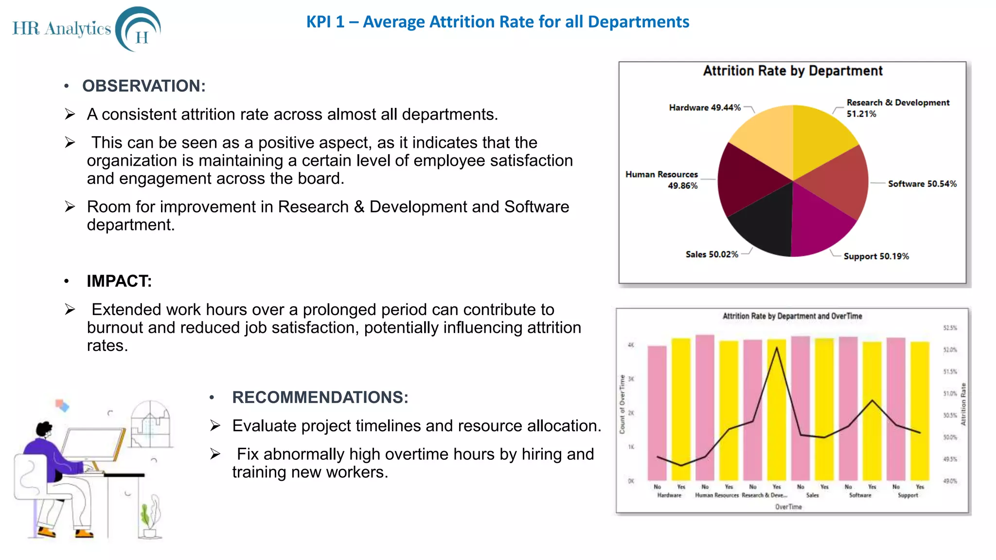 HR Analytics Project.pptx