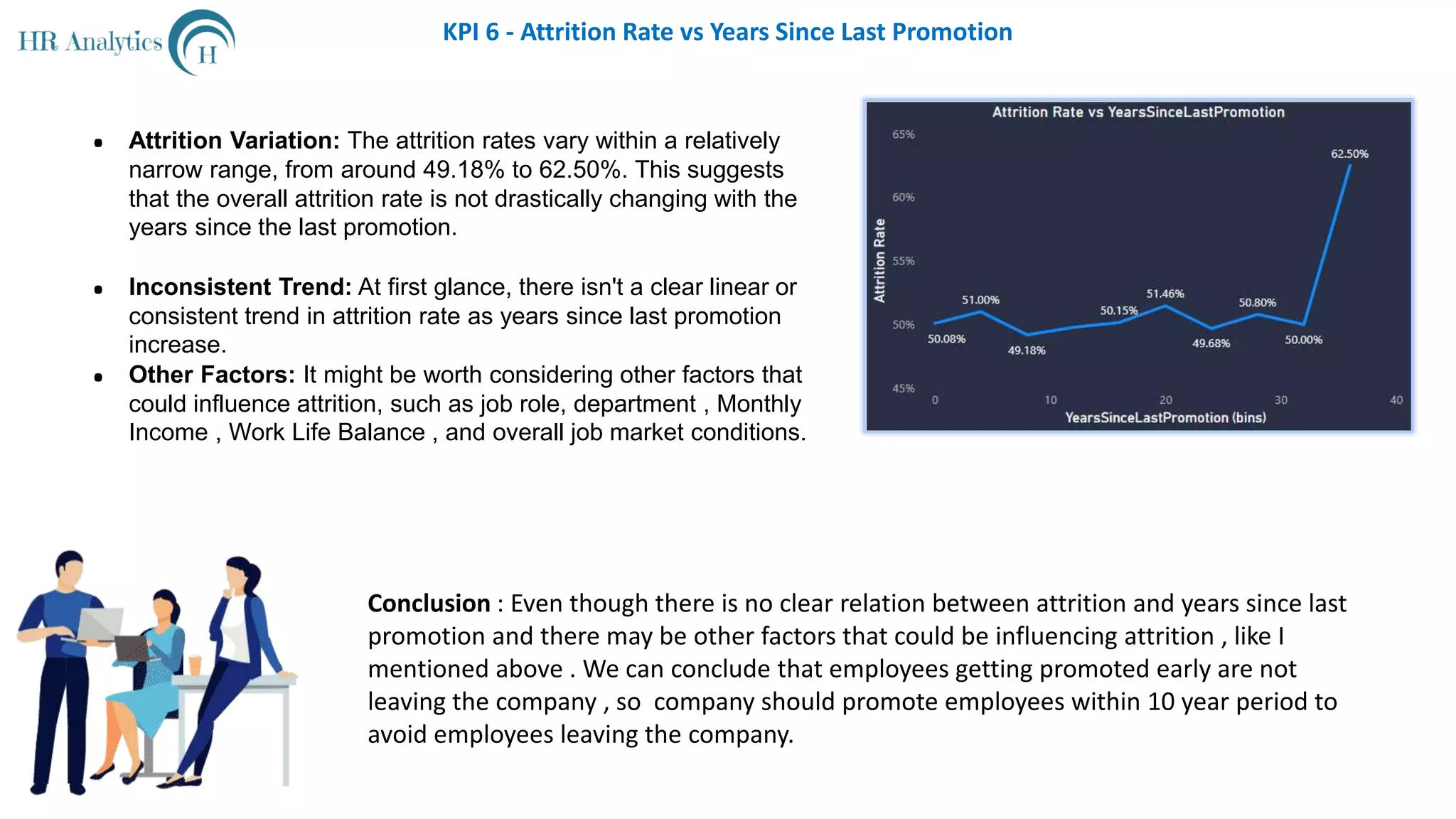 HR Analytics Project.pptx