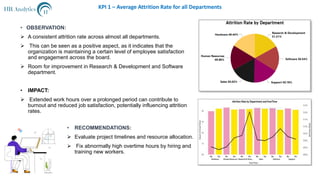 HR Analytics Project.pptx