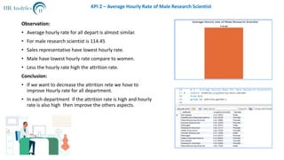HR Analytics Project.pptx