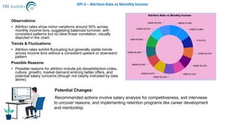 HR Analytics Project.pptx