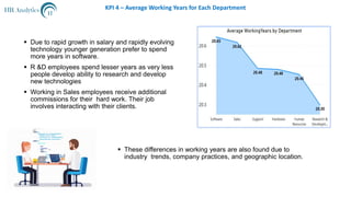 HR Analytics Project.pptx