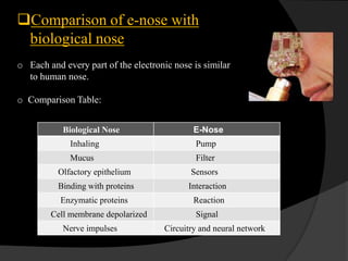 electronic nose | PPTX | Ear, Nose and Throat Conditions | Diseases and ...