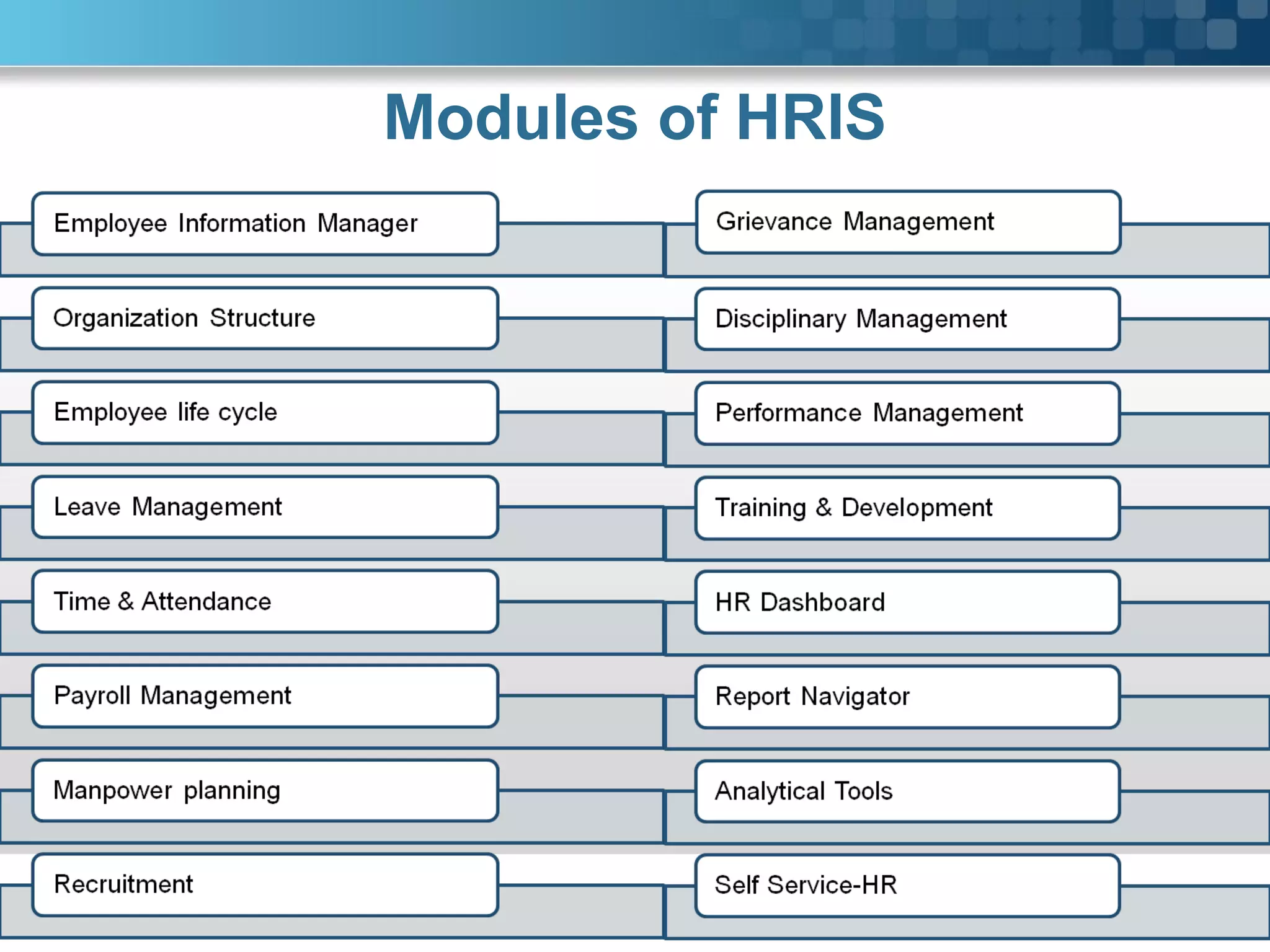 Importance of HRIS in HR | PPT