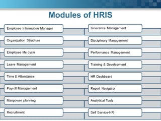 Importance of HRIS in HR | PPT