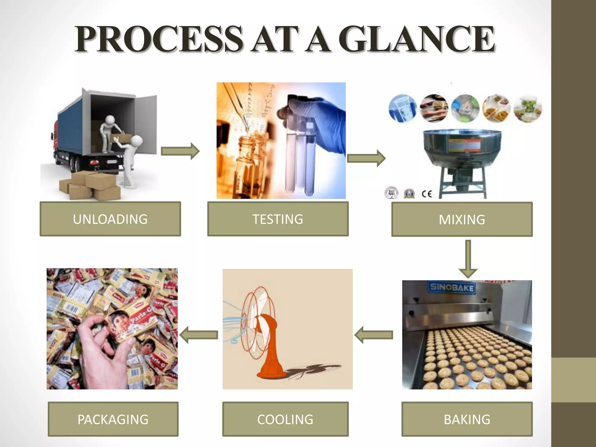 parle-g presentation | PPTX