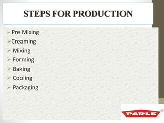 parle-g presentation | PPTX