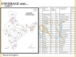 Urban Institutional Framework - A Maze or A Route map | PDF