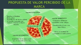 Propuesta de Valor Percibido | PPTX