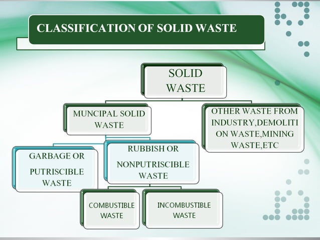 SOLID WASTE MANAGEMENT | PPT