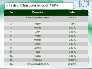SOLID WASTE MANAGEMENT | PPT