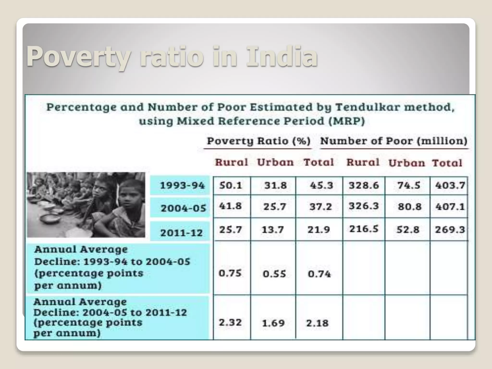 Final PPT Poverty in India-1.pptx
