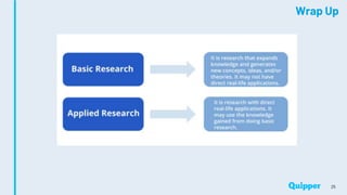 FINAL (PPT)_PR1 11_12 Q1 0101_UNIT 1_LESSON 1_Research and Its ...