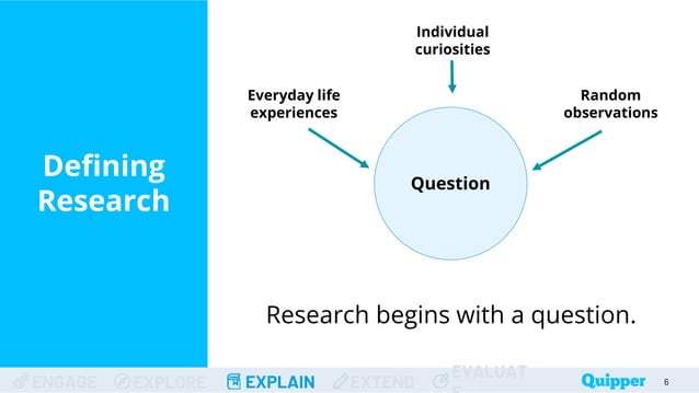 FINAL (PPT)_PR1 11_12 Q1 0101_UNIT 1_LESSON 1_Research and Its ...
