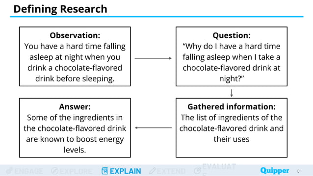 FINAL (PPT)_PR1 11_12 Q1 0101_UNIT 1_LESSON 1_Research and Its Importance (1).pptx ...