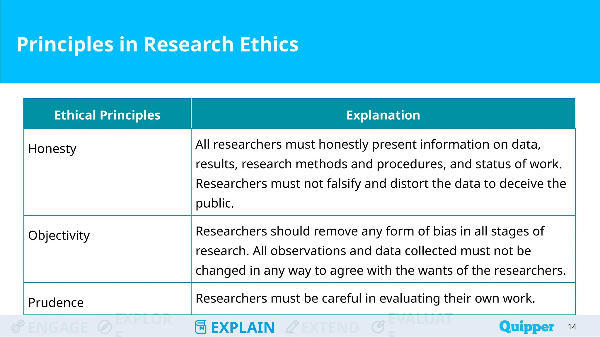 1_LESSON 2_Research Process and Ethics.pptx