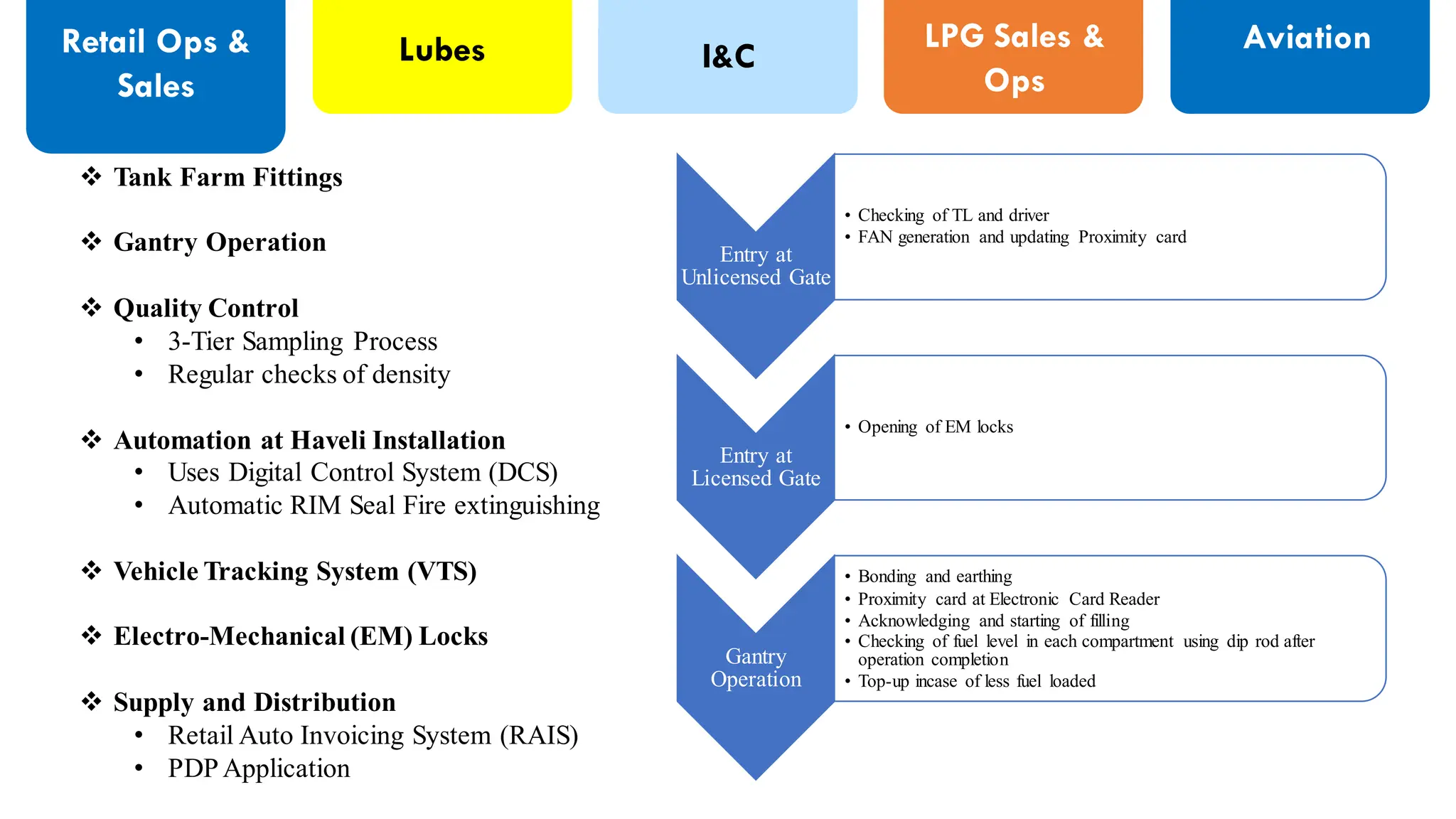 In this ppt what are the different business units of bpcl is mentioned ...