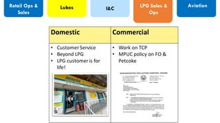 In this ppt what are the different business units of bpcl is mentioned ...