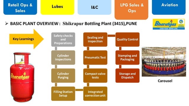 In this ppt what are the different business units of bpcl is mentioned ...