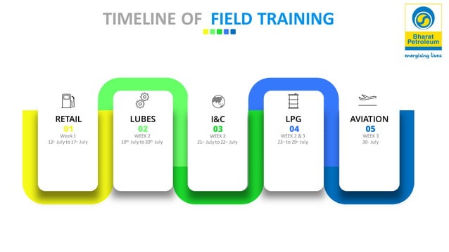 In this ppt what are the different business units of bpcl is mentioned ...