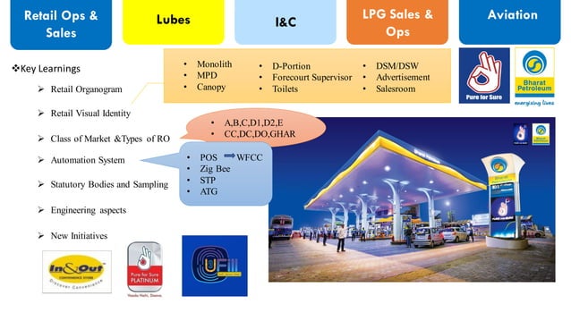 In this ppt what are the different business units of bpcl is mentioned ...