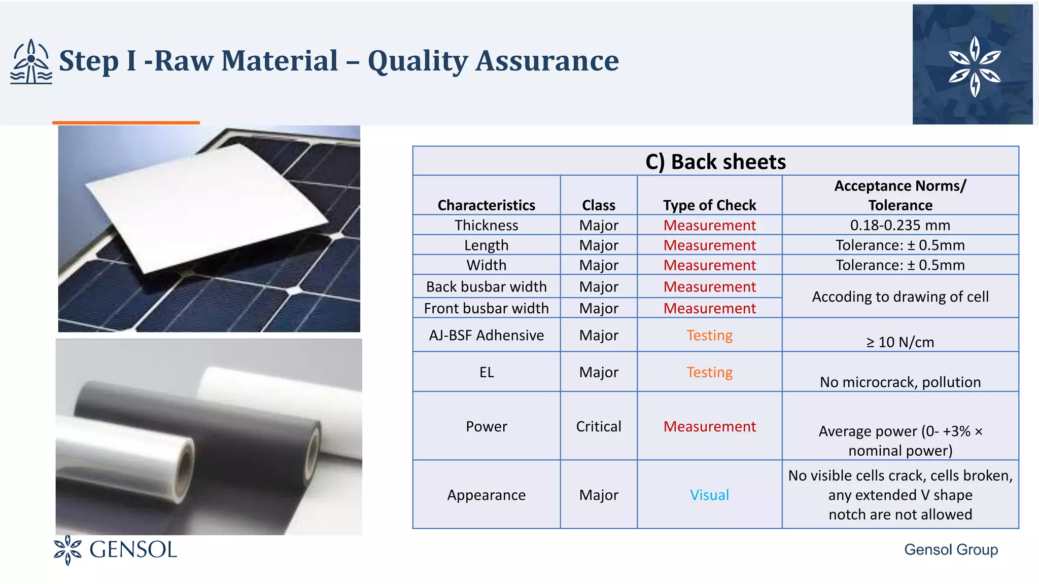 Quality Inspection for Solar Modules - Raw Material, Manufacturing ...