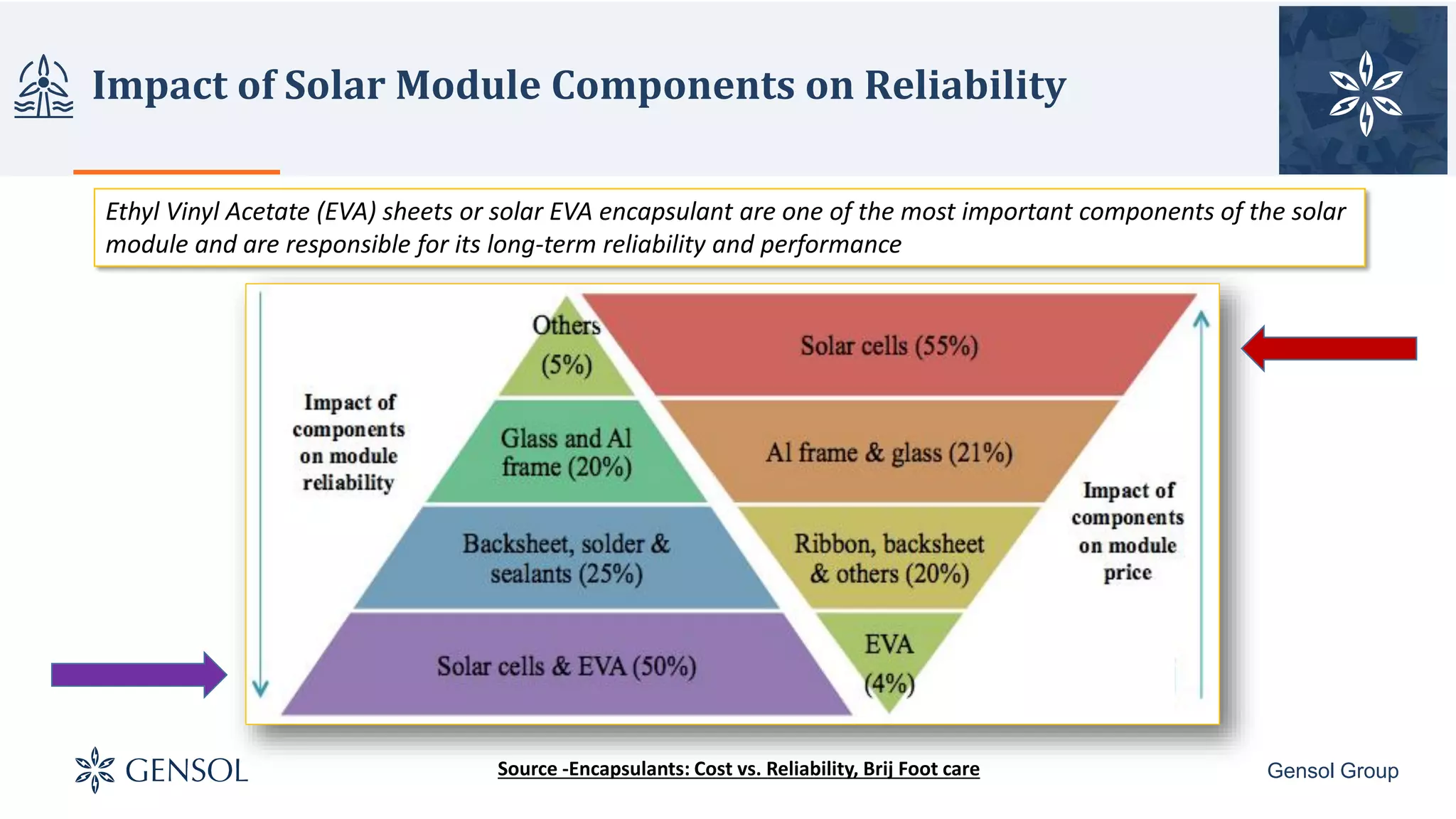 Quality Inspection for Solar Modules - Raw Material, Manufacturing ...