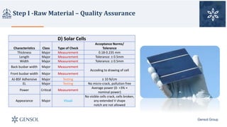 Quality Inspection for Solar Modules - Raw Material, Manufacturing ...