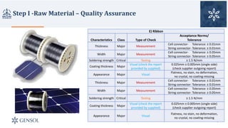 Quality Inspection for Solar Modules - Raw Material, Manufacturing ...