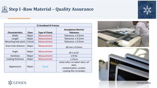 Quality Inspection for Solar Modules - Raw Material, Manufacturing ...