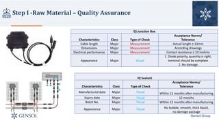 Quality Inspection for Solar Modules - Raw Material, Manufacturing ...