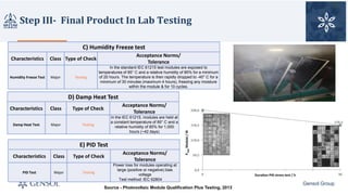 Quality Inspection for Solar Modules - Raw Material, Manufacturing ...