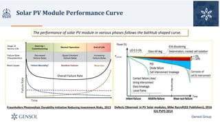 Quality Inspection for Solar Modules - Raw Material, Manufacturing ...
