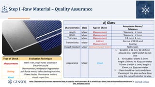 Quality Inspection for Solar Modules - Raw Material, Manufacturing ...