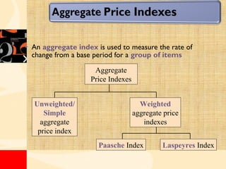 Types Of Index Numbers | PPT