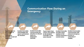 Final PPT Pakistan Radio Communication.pptx