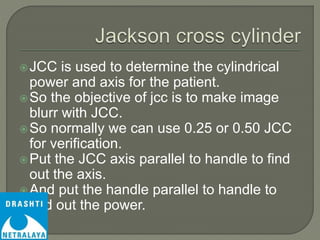 Refraction Method by Siddhartha Khandewal ( Click below for Online ...