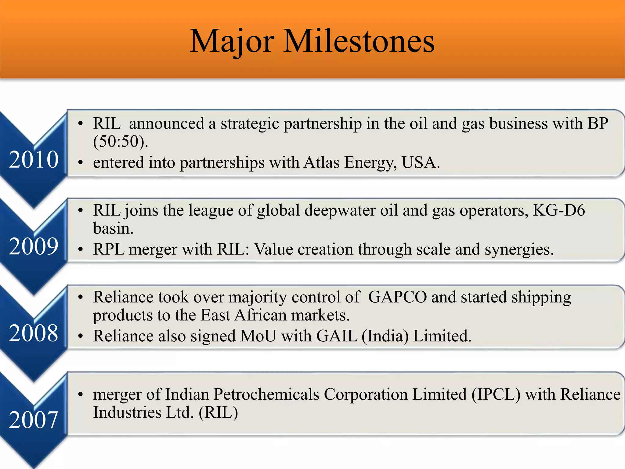 Final ppt reliance oil | PPTX