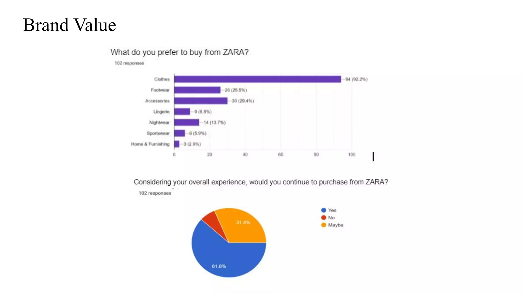 Consumer Buying Behaviour, Customer Handling, Retail Marketing and ...