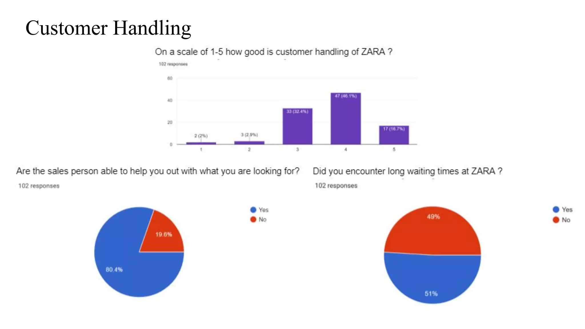 Consumer Buying Behaviour, Customer Handling, Retail Marketing and ...